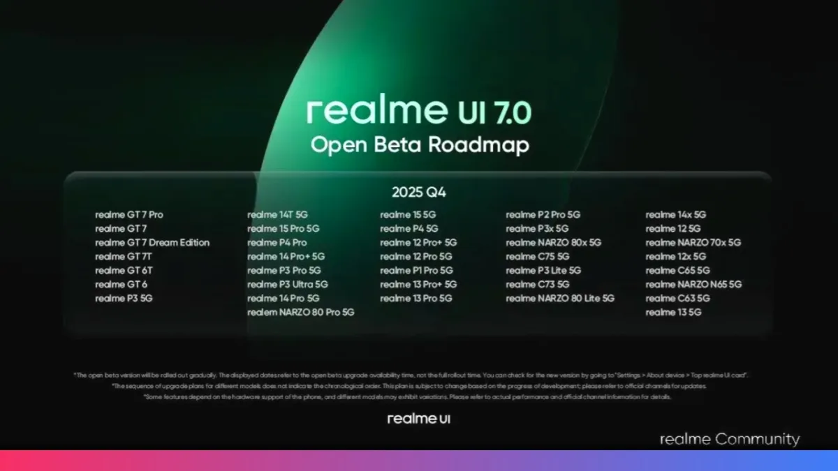 Realme UI 7.0 Android 16 Update November 2025: Full Device List & Features